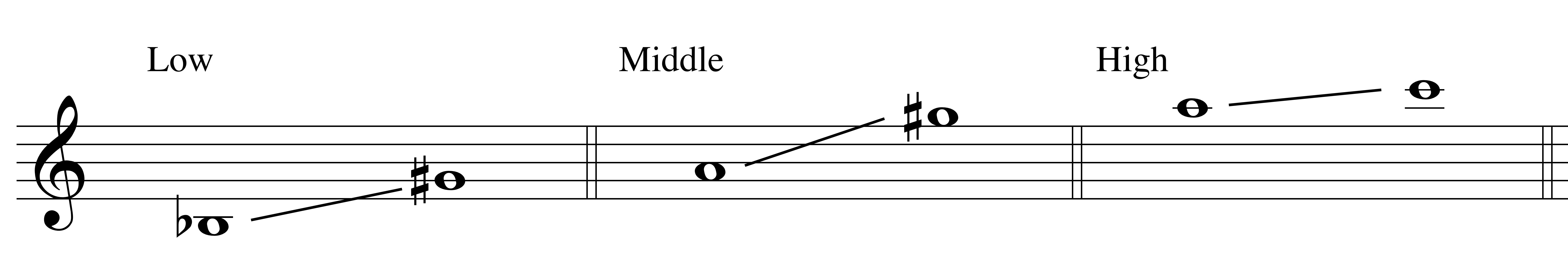 Intonation Basics – Oboehelp